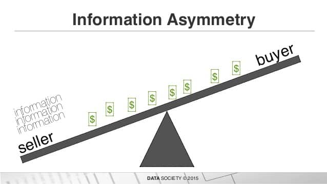 Information, Knowledge & Inequality in Modern Societies - learninglife